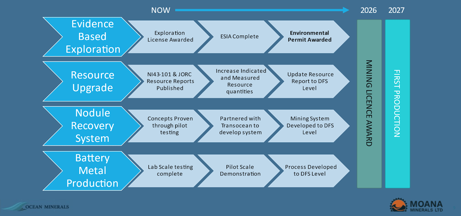 Deep Seabed Mining - Cook Islands Nodules | Moana Minerals